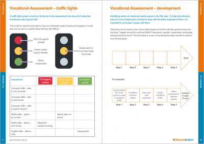 Employability toolkit - BeyondAutism