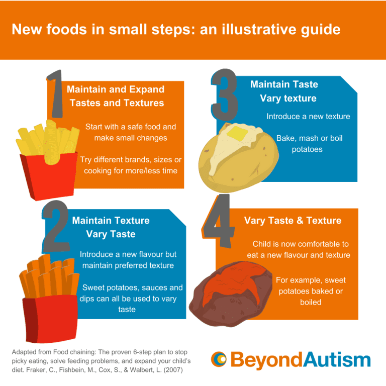Food modifications - BeyondAutism