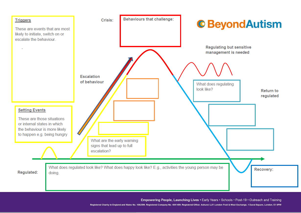 Understanding The Behaviour Cycle BeyondAutism Understanding The Behaviour Cycle BeyondAutism